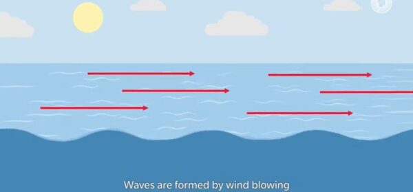 How are Waves Formed? - Da Nang Outdoor Adventures